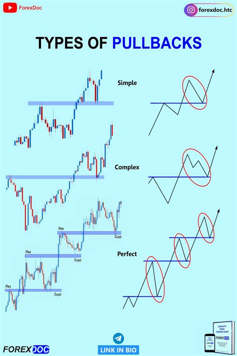 continuation chart patterns are those chart formations that signal that