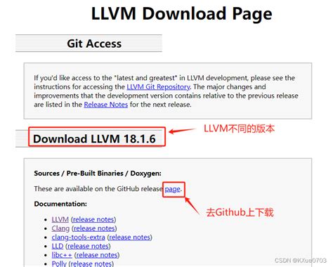 代码格式化工具：clang format clang format下载 csdn博客