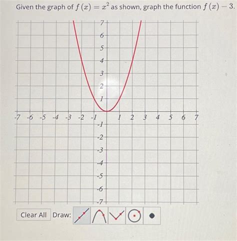 Solved Given The Graph Of F X X2 As Shown Graph The Chegg Com