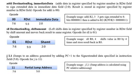 Github Shadycookies4 Stage Pipelined 8 Bit Processor Implementation Of A Pipelined 8 Bit