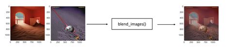 Solved In Python Create A Function Blend Images Which Chegg