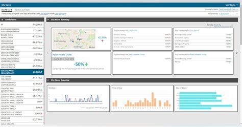 Law Enforcement Analytics Officer