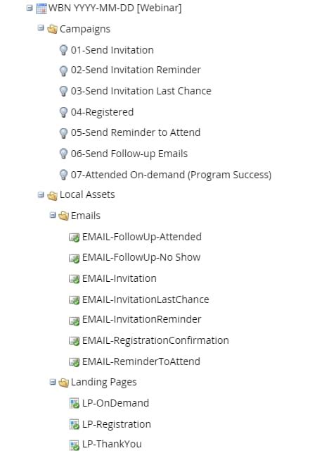 Best Practice How To Organize Your Programs Adobe Marketo Engage
