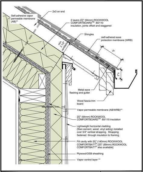 Adding Rake To Gable Ends With Exterior Insulation Greenbuildingadvisor