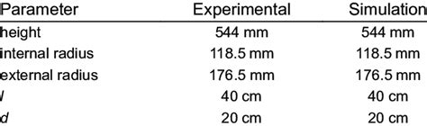 parameters of experimental and simulation setups download scientific