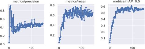 Figure 6 From Fruit Target Recognition And Maturity Detection Based On Improved Yolov7