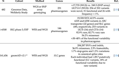 summary of relevant next generation sequencing ngs results