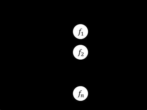 Neural Network Diagram A Sigmoid Transfer Function Was Used For The Download Scientific Diagram