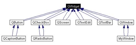 QWidget Class Reference