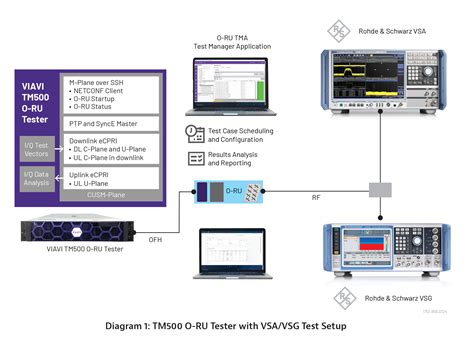 Tm500 O Ru Tester Viavi Solutions Inc