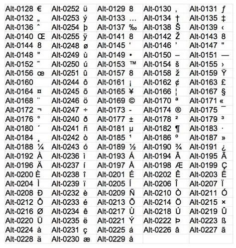 Знак дельта в Word и Excel ввод спецсимволов в Excel с помощью клавиши Alt