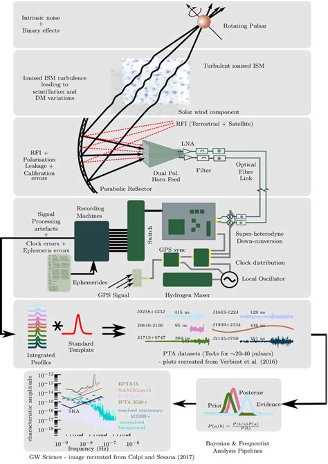 Block Diagram Showing The Various Steps Involved In A PTA Experiment Download Scientific
