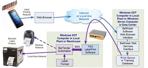Barcode Label Printing Technology
