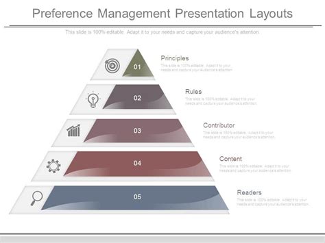preference management presentation layouts powerpoint presentation