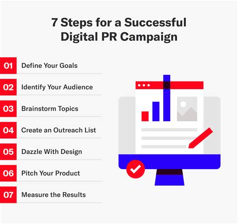 What Is Digital Pr 7 Steps For Creating A Winning Campaign