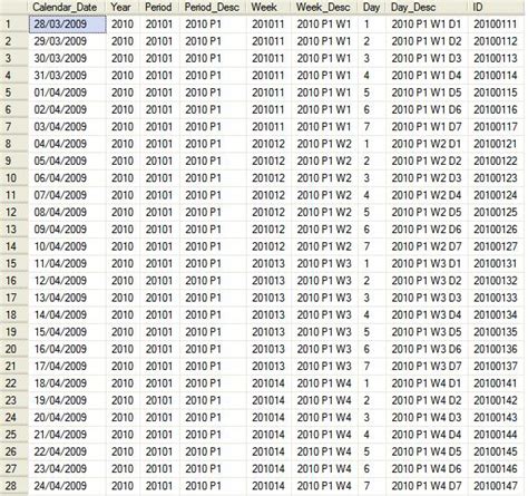 Creating Custom Calendars In Sql Server Analysis Services