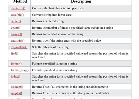 Python Casting Session 6 PDF Connect 4 Techs