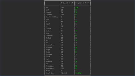 Robust Scene Text Detection And Recognition Inference Optimization