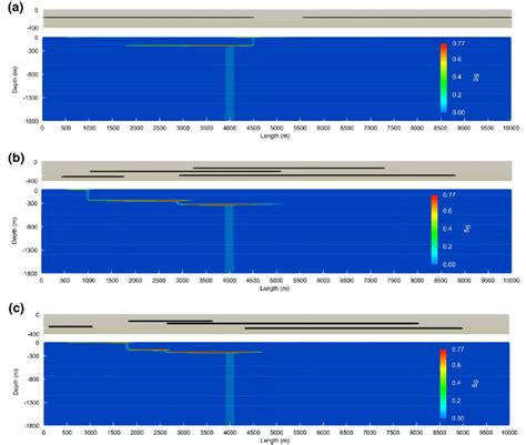 Gas Phase Saturation Profiles After 15 Years Of Methane Leakage Into