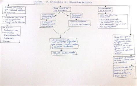Mapa Conceptual Tema 5 Anagmuriels Blog