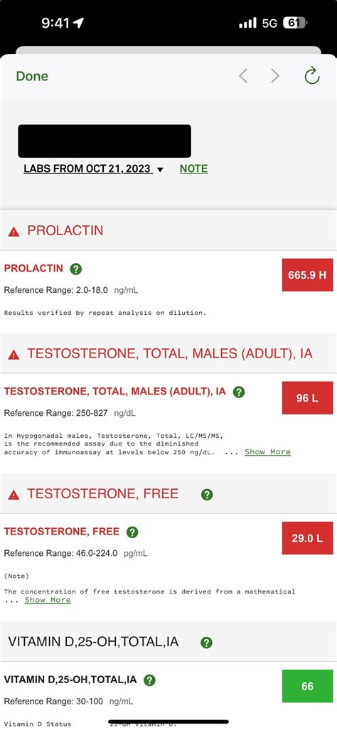 I Need Advice A Test Two Weeks Ago Showed Levels 125 Of Testosterone