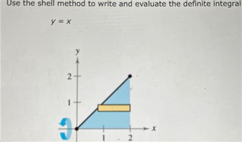 Solved Use The Shell Method To Write And Evaluate The