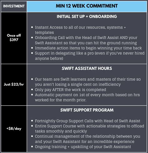 Swift Assist Virtual Support