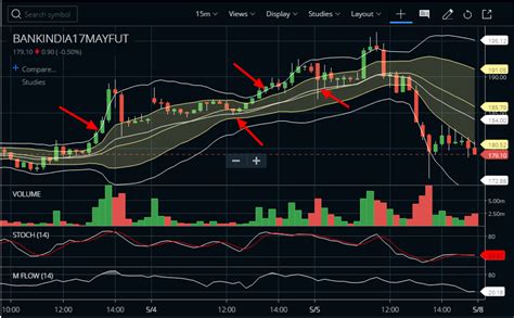 3bb Bollinger Band Trading Strategy Bollinger Bands Unofficed