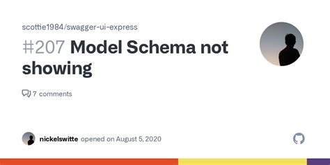 Model Schema Not Showing · Issue 207 · Scottie1984swagger Ui Express