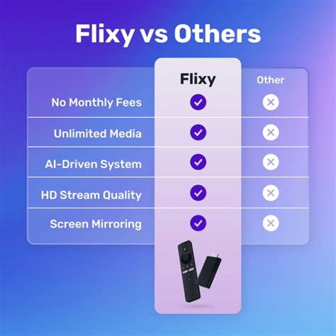 Flixy Reviews Does This Tv Stick Really Work