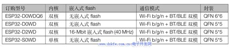 stm32、gd32、esp32 的区别
