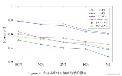 Latex绘图代码latex高级代码 Csdn博客