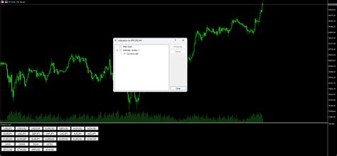 Currency Pair Buy Trading Indicator For Metatrader 5