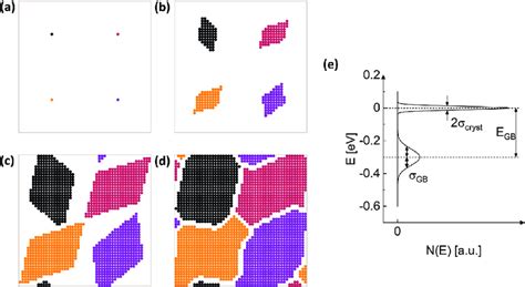 A D Snapshots Of An Exemplary Polycrystalline Morphology Of The
