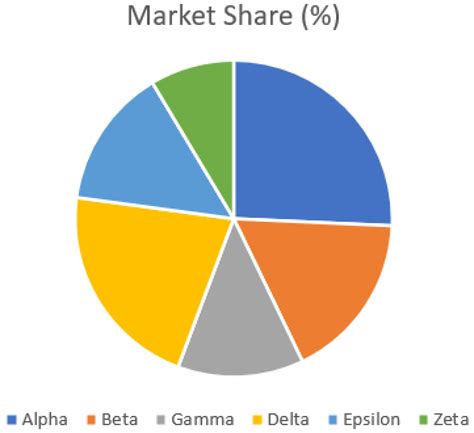 How To Rotate Pie Chart In Excel With 4 Simple Steps Excel Insider