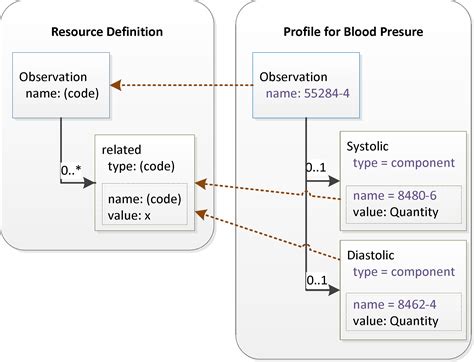 Profile Fhir V0082