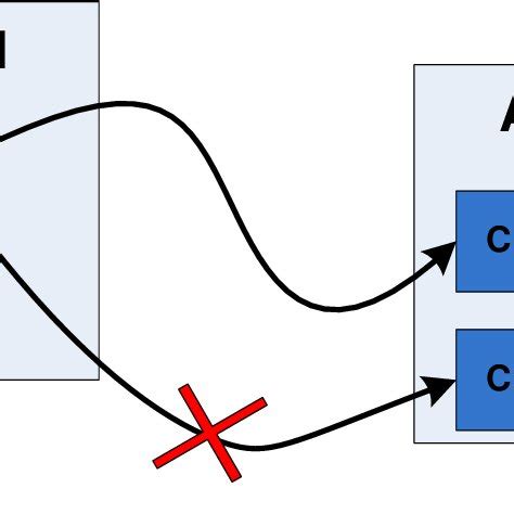 1 Android Boot Sequence Download Scientific Diagram