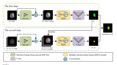 Figure 2 From Brain Tumor Segmentation In Multimodal Mri Via Pixel