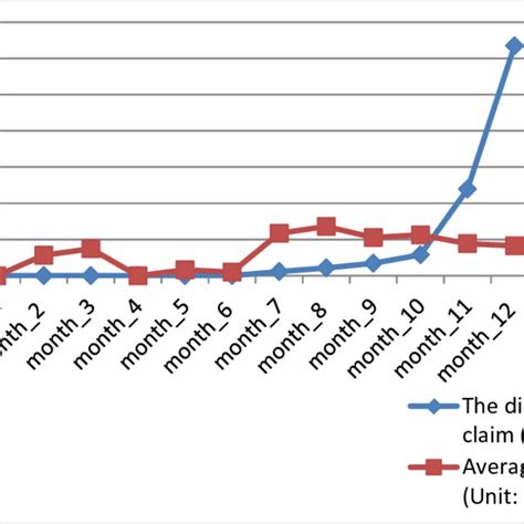 Bispectral Index The Range Of Bis Is Normalized Into 0∼100 Bis 0 And Download Scientific