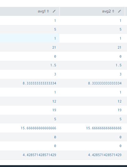 Solved How To Round In A Stats Command Splunk Community