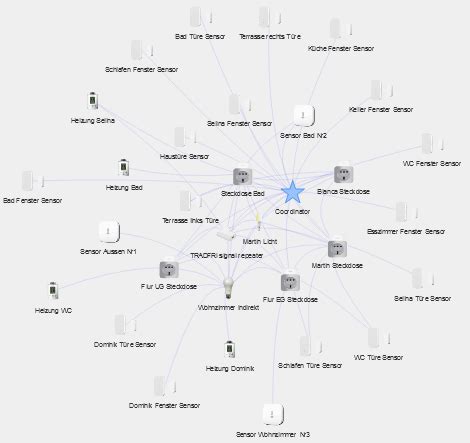 Umfrage Anzahl Devices Im Zigbee Netz Am Cc253x