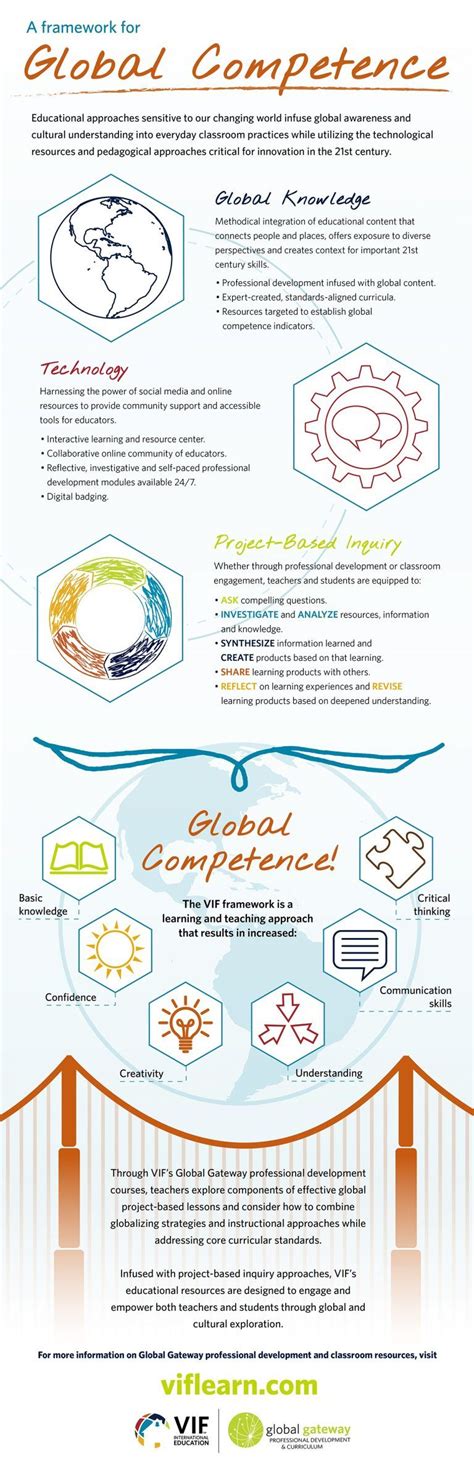 A Framework For Global Competence Infographic E Learning Infographics