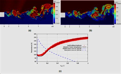 53 Instantaneous Fields Of Hydrogen Mass Fractions Temperature And