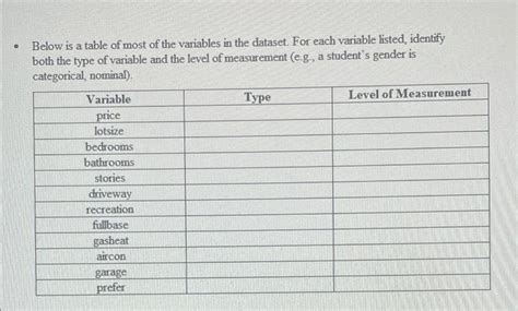 Solved A Below Is A Table Of Most Of The Variables In The Chegg Com