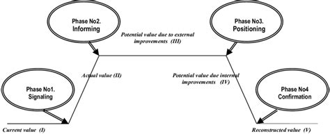 Life Cycle Of A Full Scale Uat Based Enterprise Assessment Note The