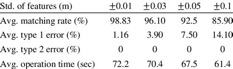 The Matching Performance Download Table