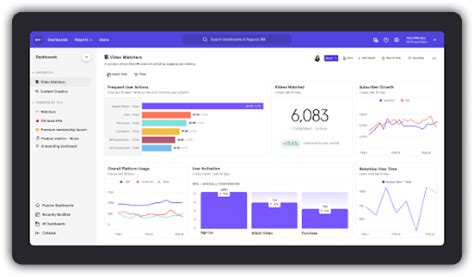 SaaS App Analytics Guide Tools Tips And Metrics To Track Monday App Developer Blog