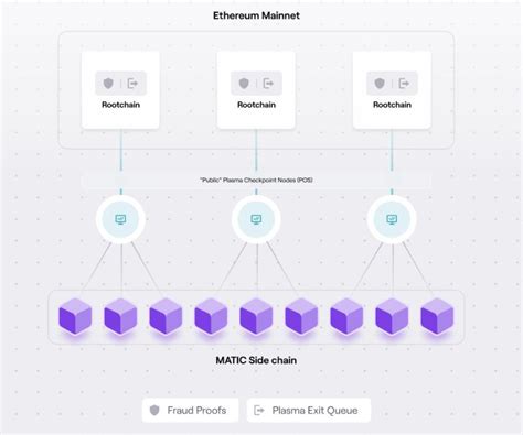 Polygon Blockchain Overview Scaling Eth And Web 30 Adoption