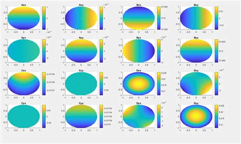 Ray Conversion May Be Buggy Issue Jashcraf Gaussian Beamlets GitHub