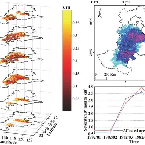 A Spatial Distribution And B Variation Trend Of Agricultural Download Scientific Diagram
